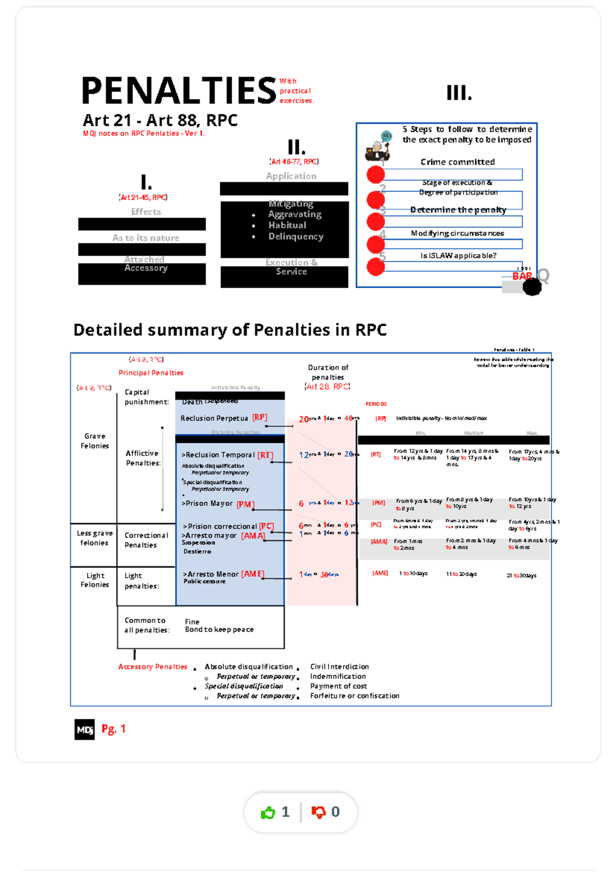 Revise-penal-code-lecture-notes-and-reviewer compress - 20 yrs & 1 day ...