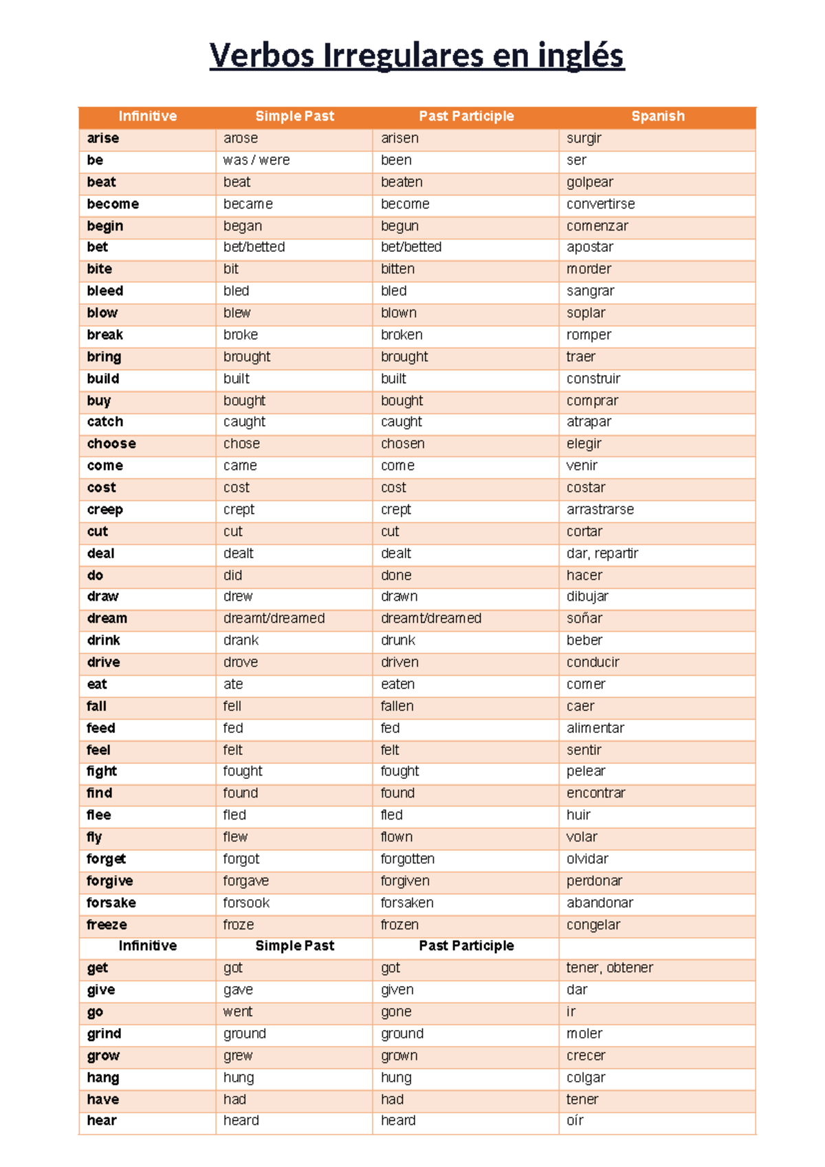 Lista De Verbos Irregulares En Ingles Infinitive Simple Past Past