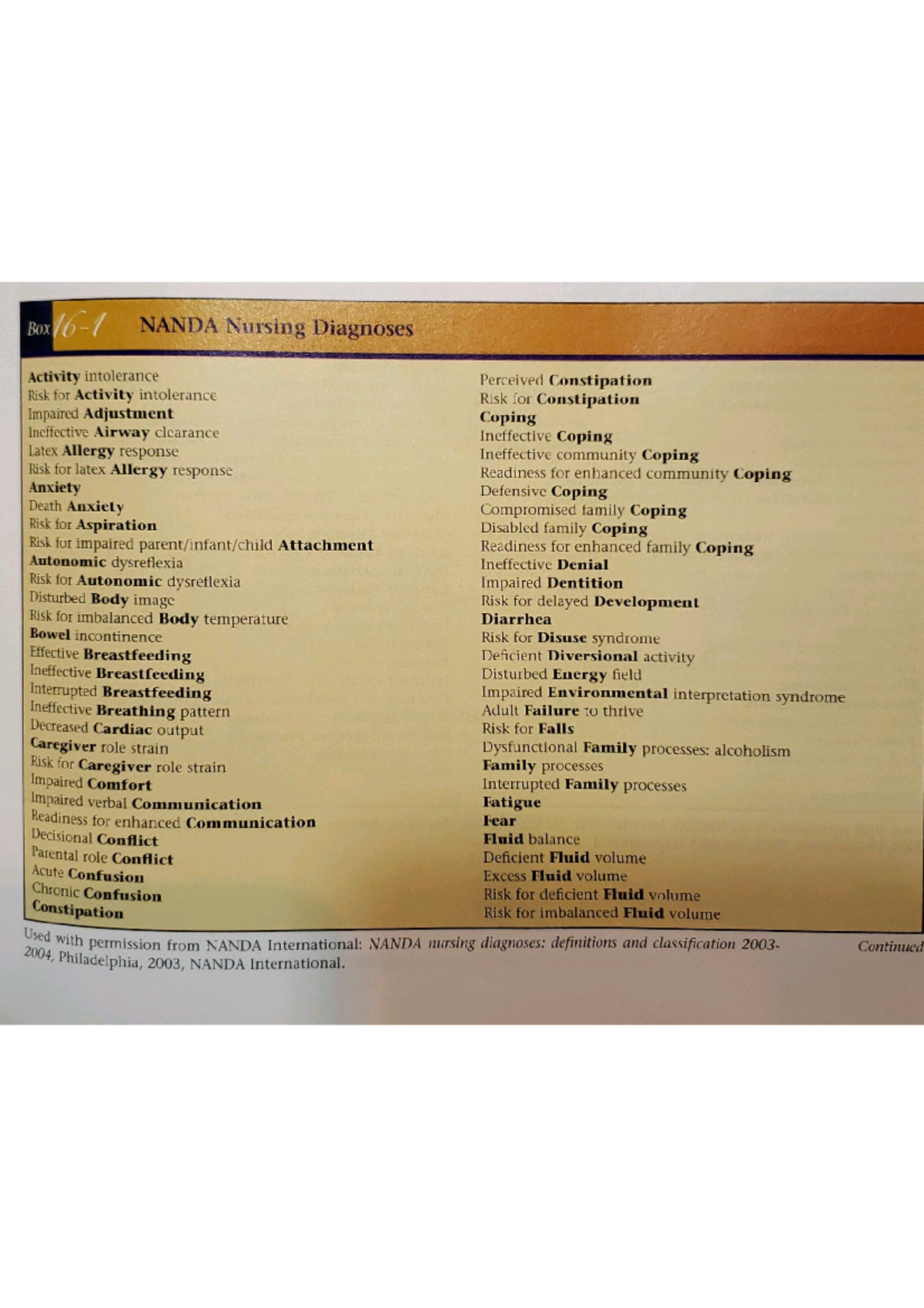 Nanda Nursing Diagnosis List - NUR 114 - Studocu