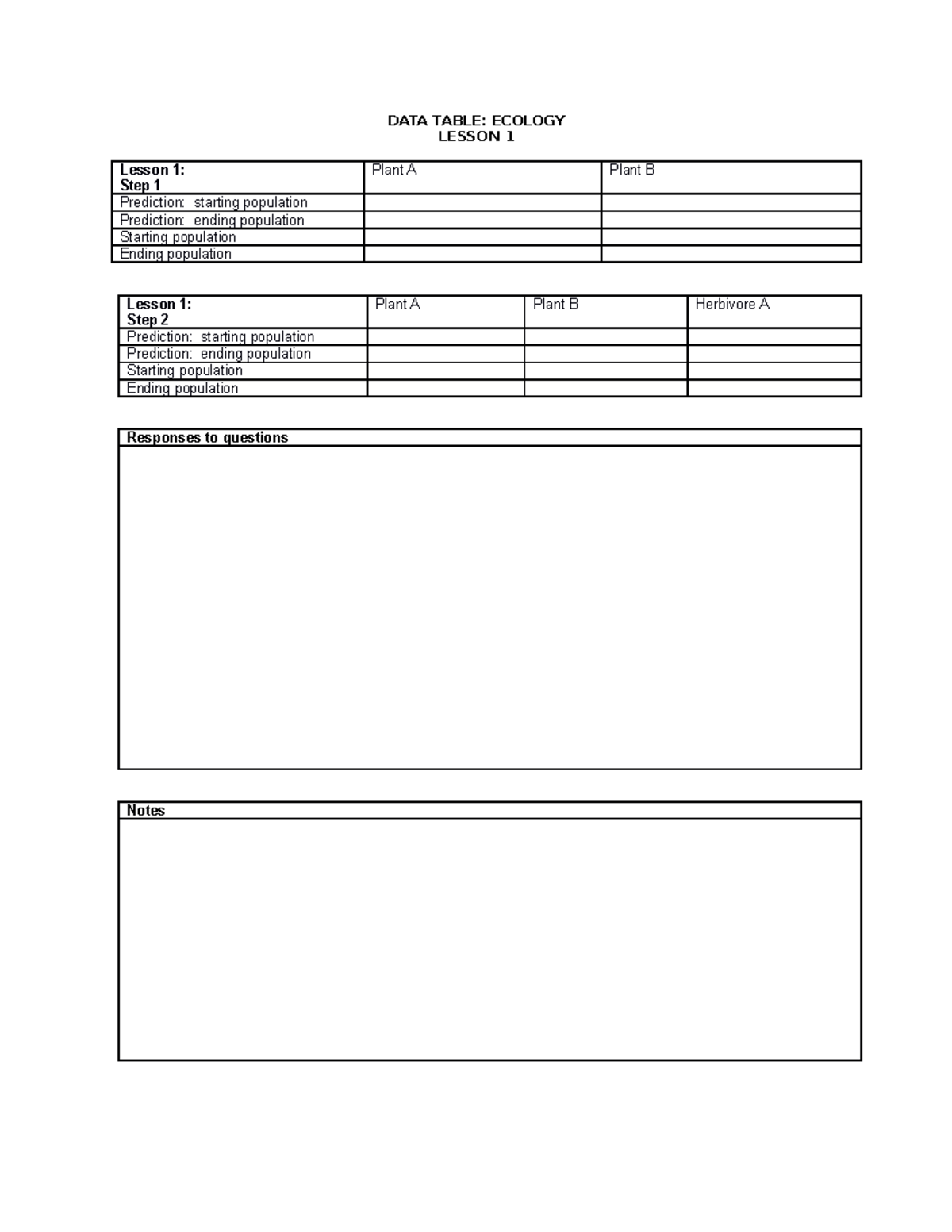 Data table ecology - DATA TABLE: ECOLOGY LESSON 1 Lesson 1: Step 1 ...
