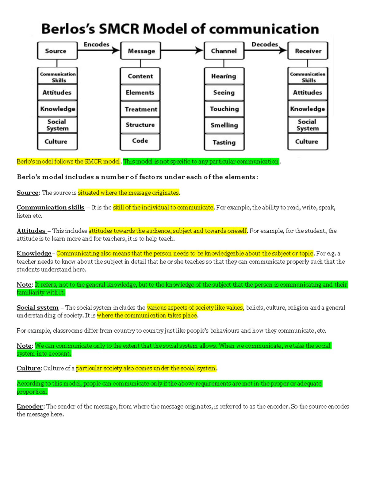 Oral com Berlos SMRC Model - Berlo’s model follows the SMCR model. This ...
