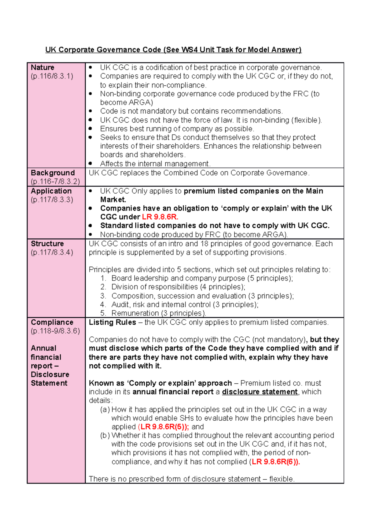13. UK Corporate Governance Code - 116/8.3) UK CGC is a codification of ...