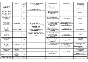 07. Declaración sobre la red 2023 ADIF Capítulos 1 al 6 - DECLARACIÓN 2023 SOBRE LA RED ...