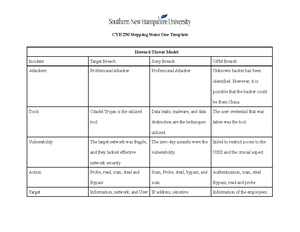 8-2 Cyber Playbook Submission - 8-2 Cyber Playbook Submission Charity E ...