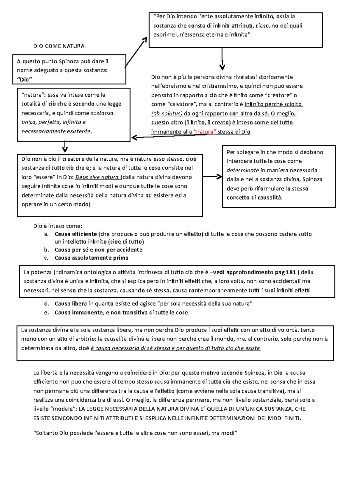 DIO COME Natura - Appunti - DIO COME NATURA Dio è inteso come: a. Causa ...