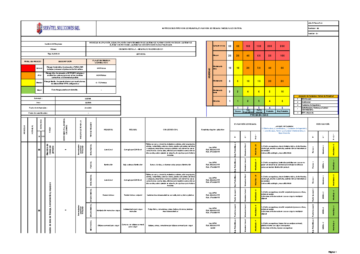 03. Modelo Iperc - (modelo completo) - SI NO P* S** PxS*** P* S** P x S ...