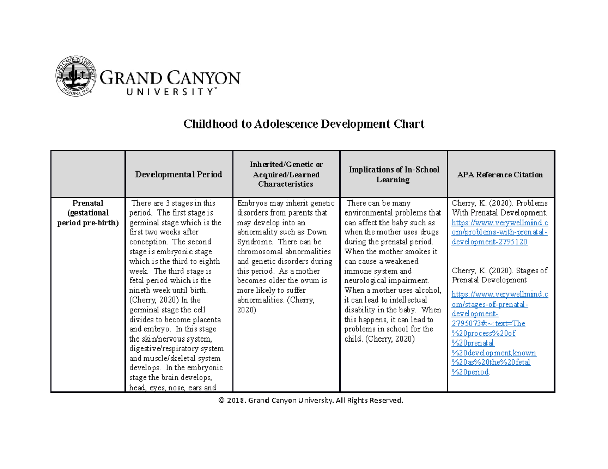 EDU-354-T1-chart - T1 Chart - Childhood to Adolescence Development ...