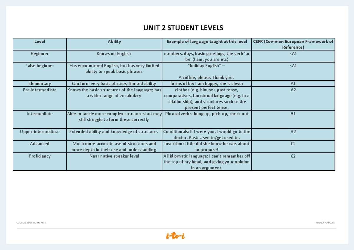 Student Levels - As above - COURSE STUDY WORKSHEET WWW.i-TO-i UNIT 2 ...