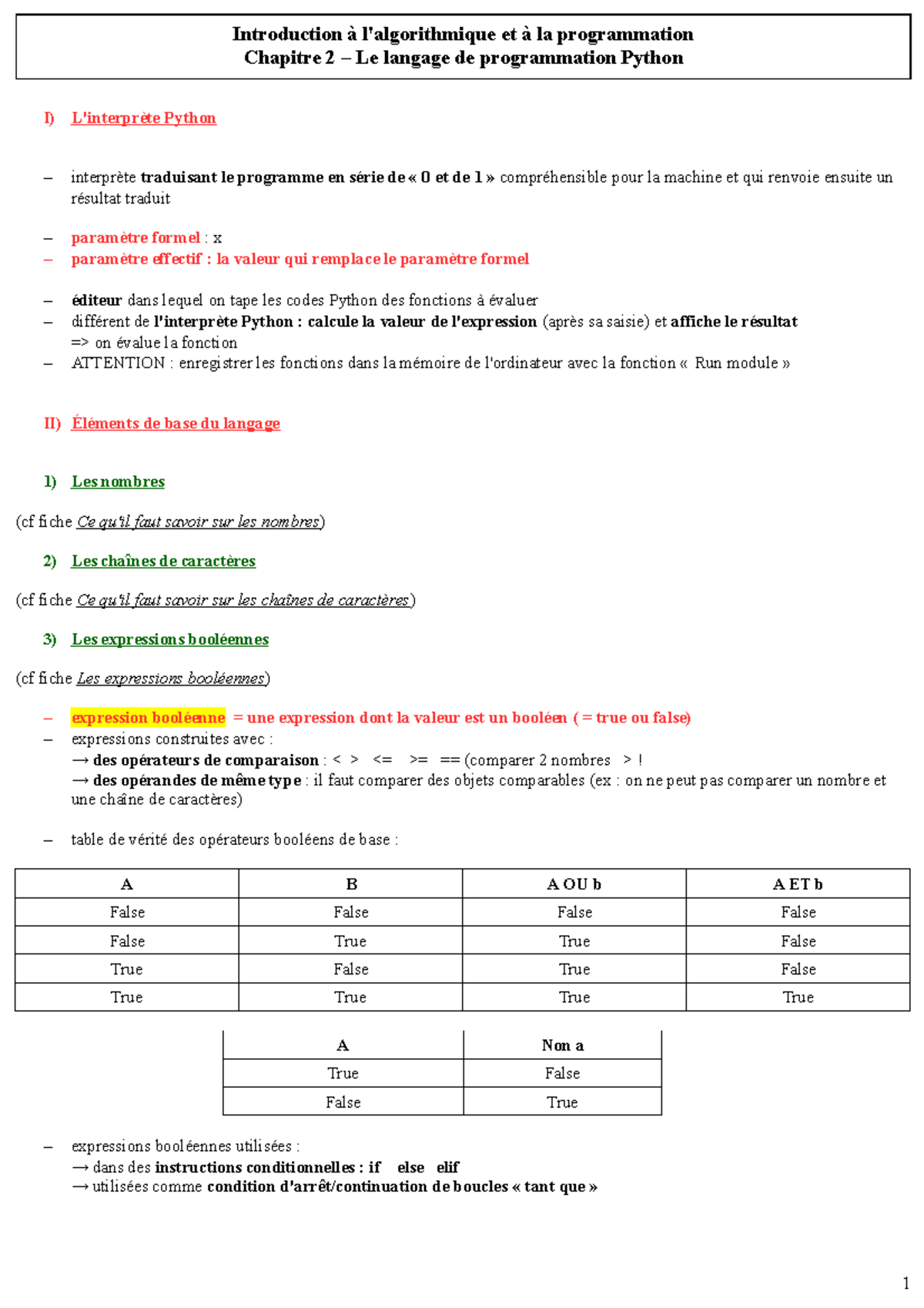 Chapitre 2 Le Langage De Programmation Python I Linterprète
