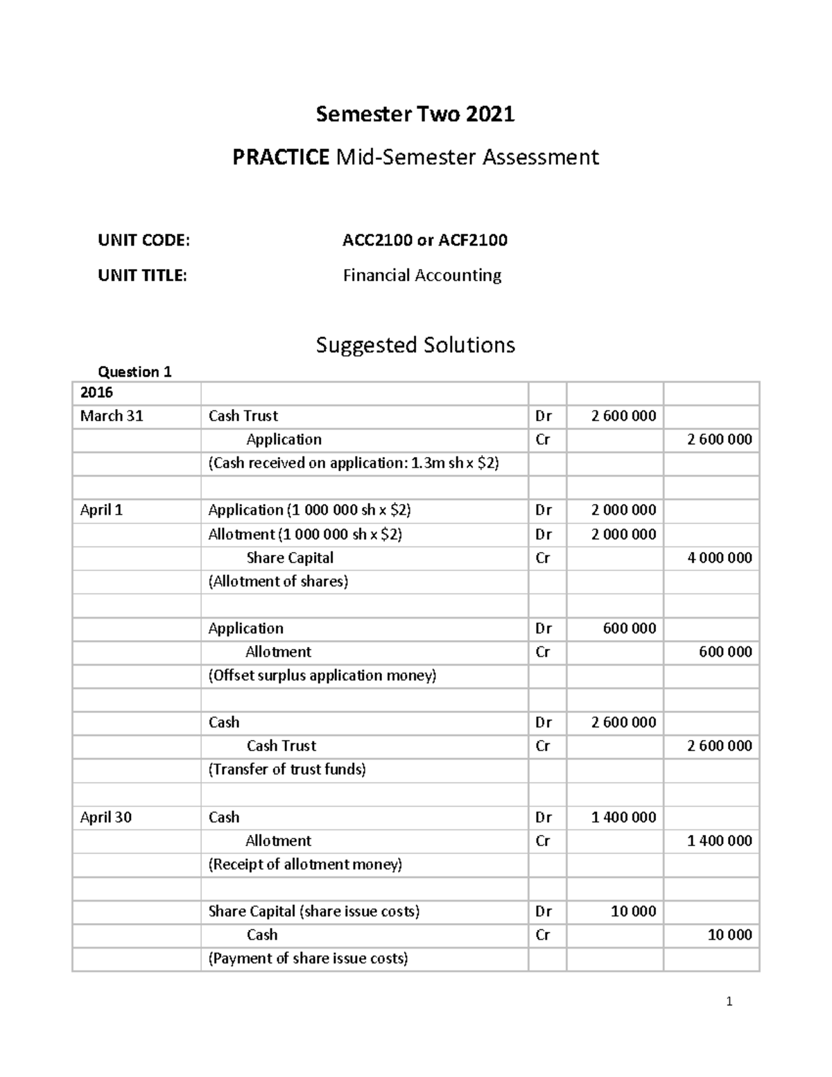 MST Solutions Sem 2 2021 - Semester Two 2021 PRACTICE Mid-Semester ...