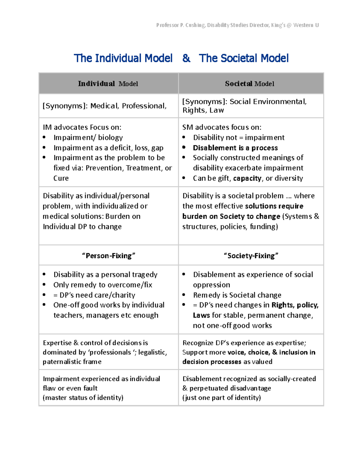 DS1010+Models+Table+ W18 - Professor P. Cushing, Disability Studies ...
