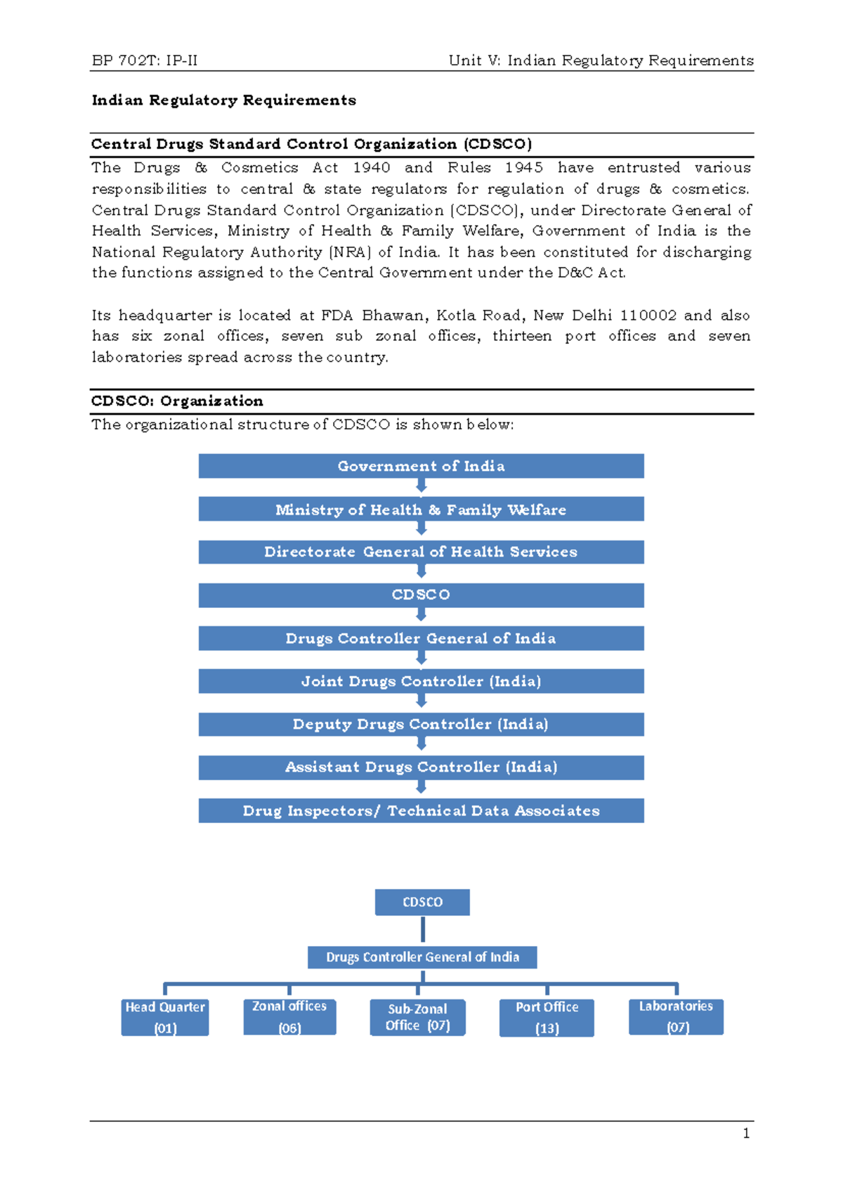 Unit V Indian Regulatory Requirements - Indian Regulatory Requirements ...