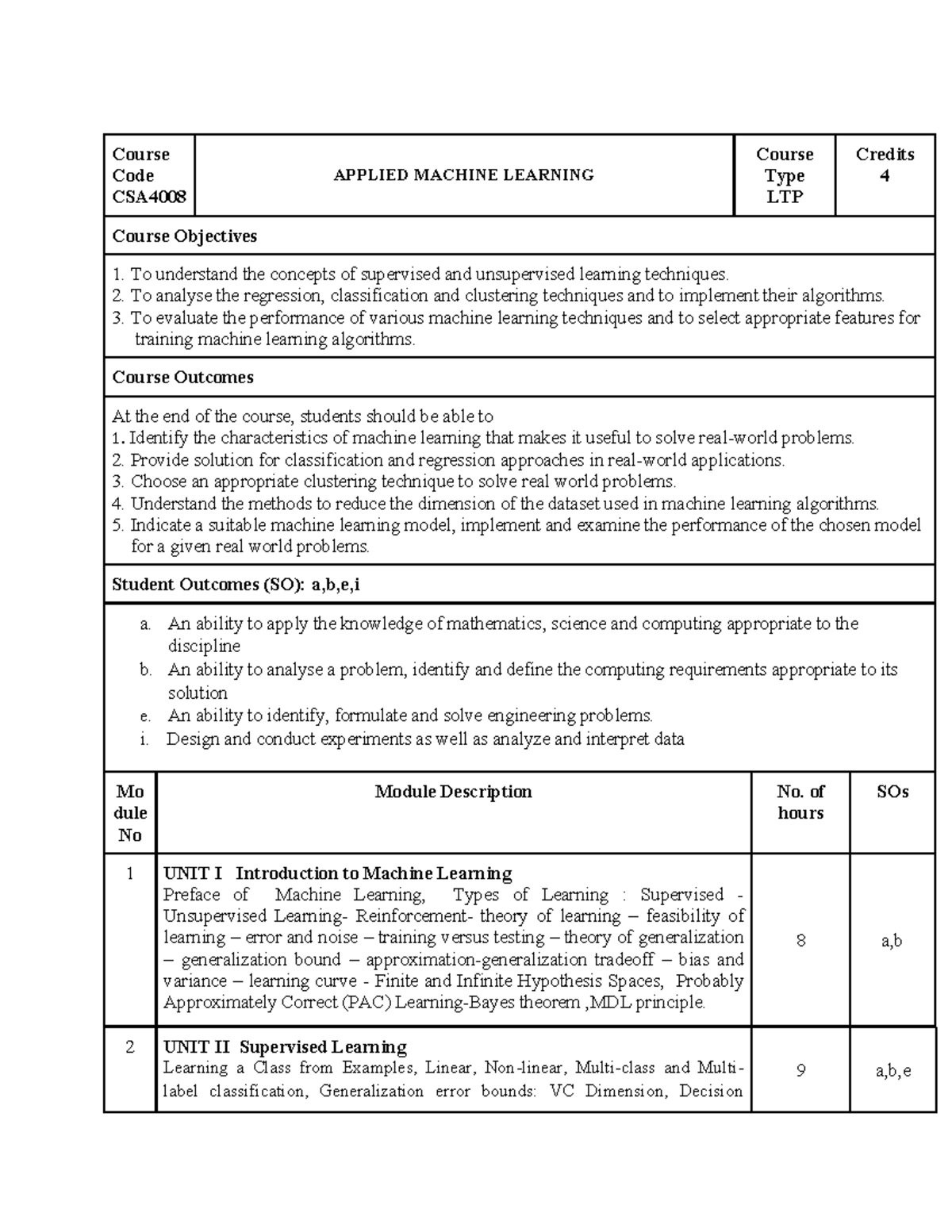 CSA4008 Applied Machine Learning - Course Code CSA APPLIED MACHINE ...