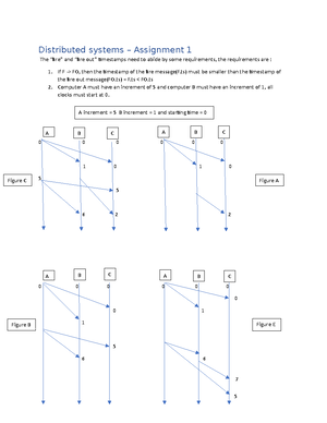 CSC3121 Jan 2022 Past Paper - [Turn Over] NEWCASTLE UNIVERSITY DISTRIBUTED SYSTEMS SPECIMEN ...