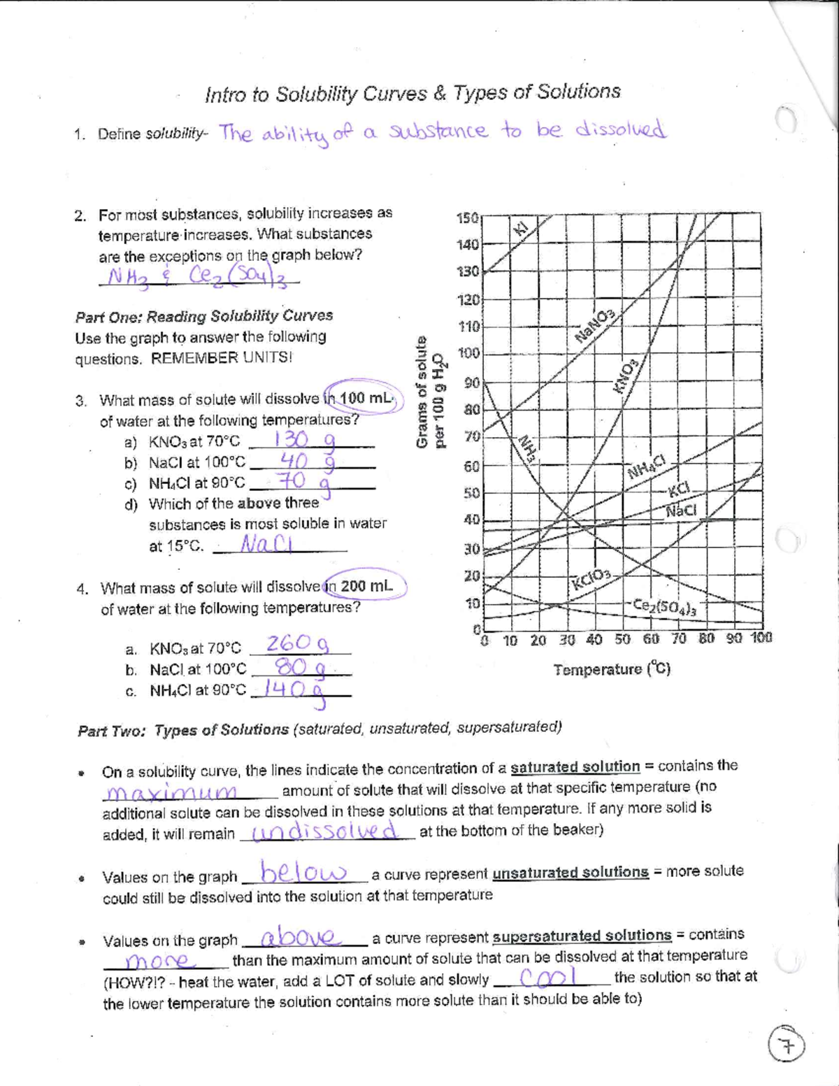 Ch - chemistry - BSED- Science - Studocu