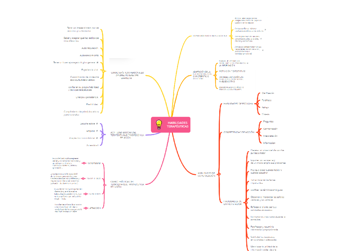 Mapa mental control de lectura - observación y entrevista - Studocu