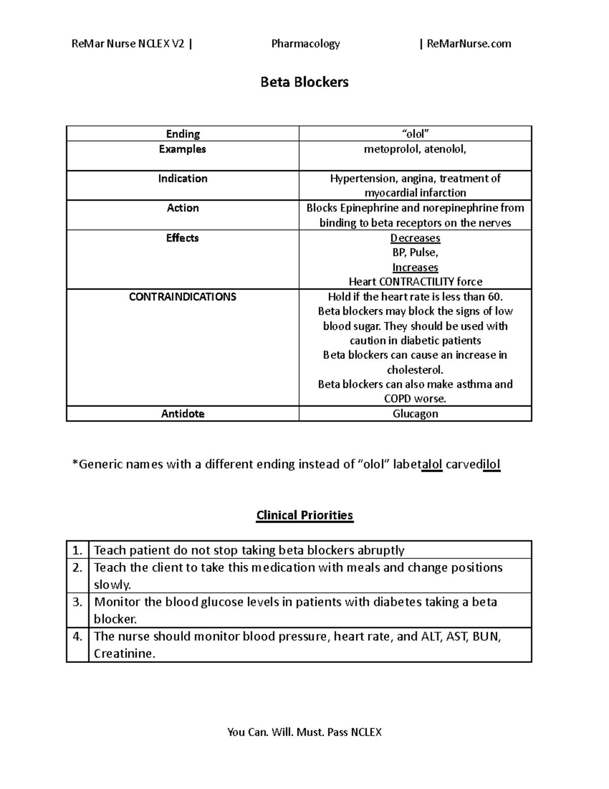 Beta Blockers Quick Facts NGN - ReMar Nurse NCLEX V2 | Pharmacology ...