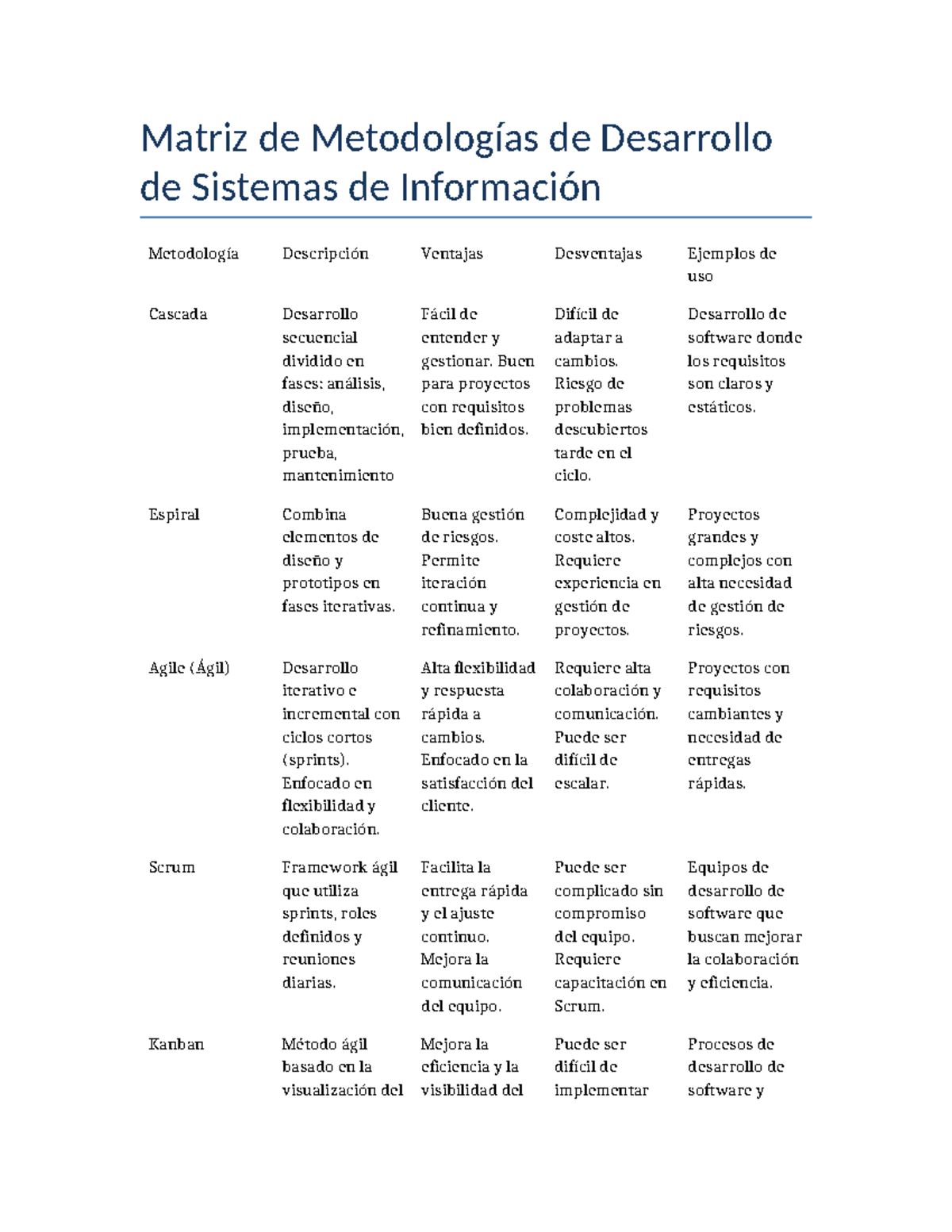 Matriz Metodologias Desarrollo Sistemas Informacion - Matriz de ...