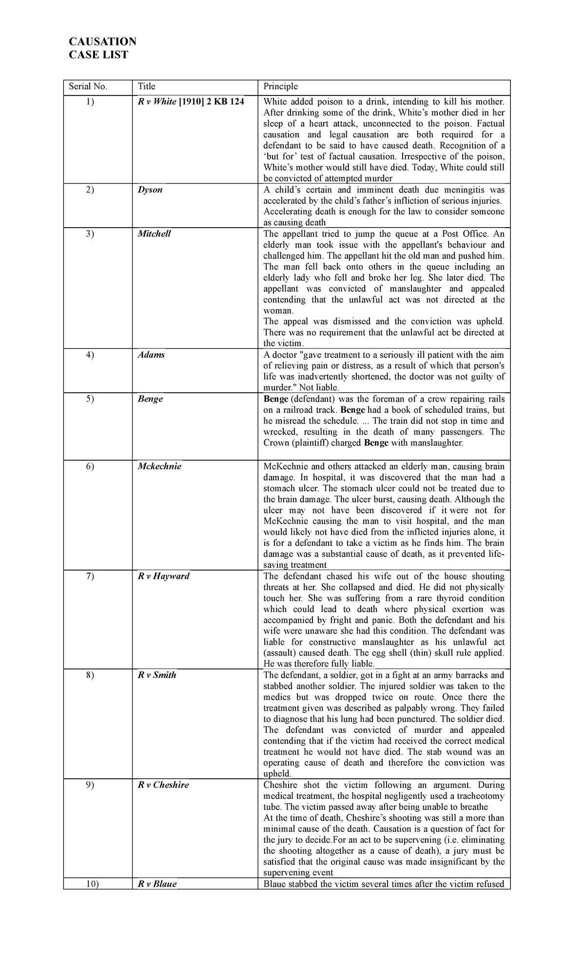 Causation Case List - CAUSATION CASE LIST Serial No. Title Principle 1 ...
