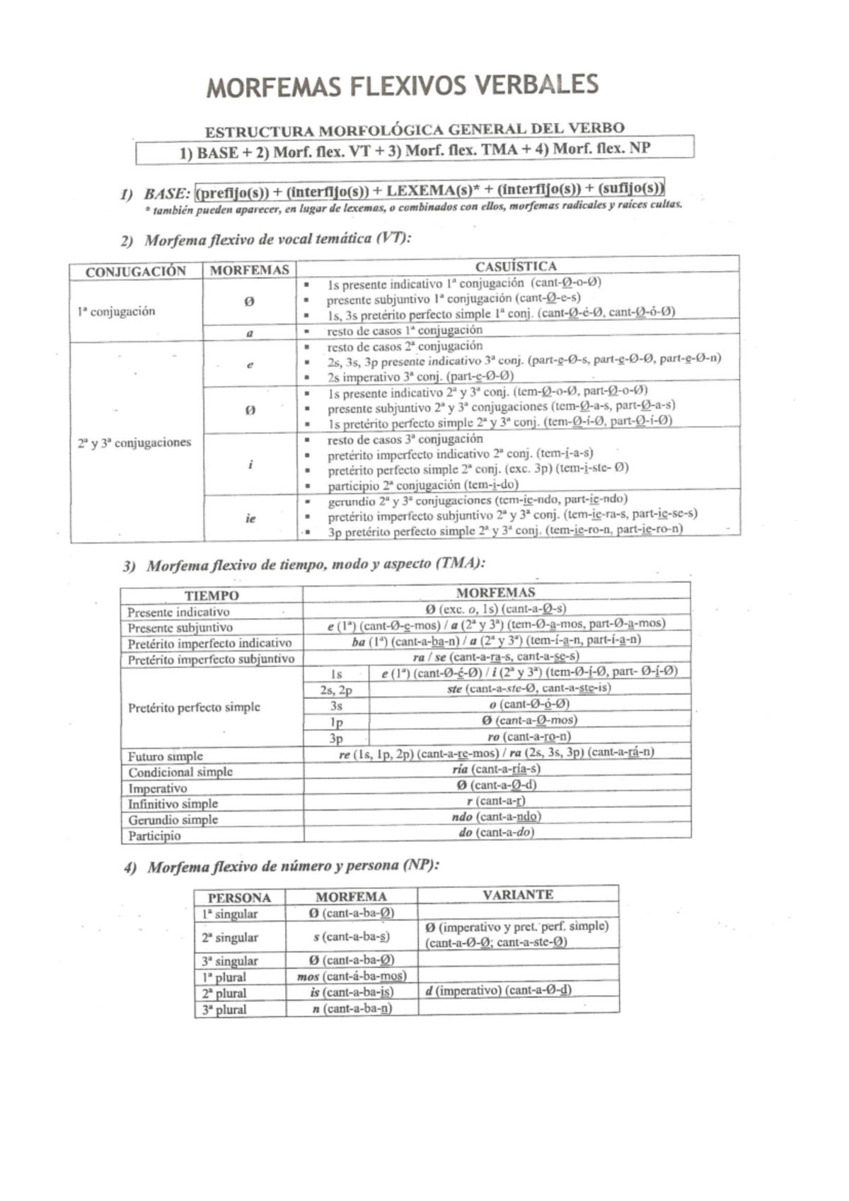 Morfemas flexivos verbales - Lengua Castellana y Literatura - Studocu