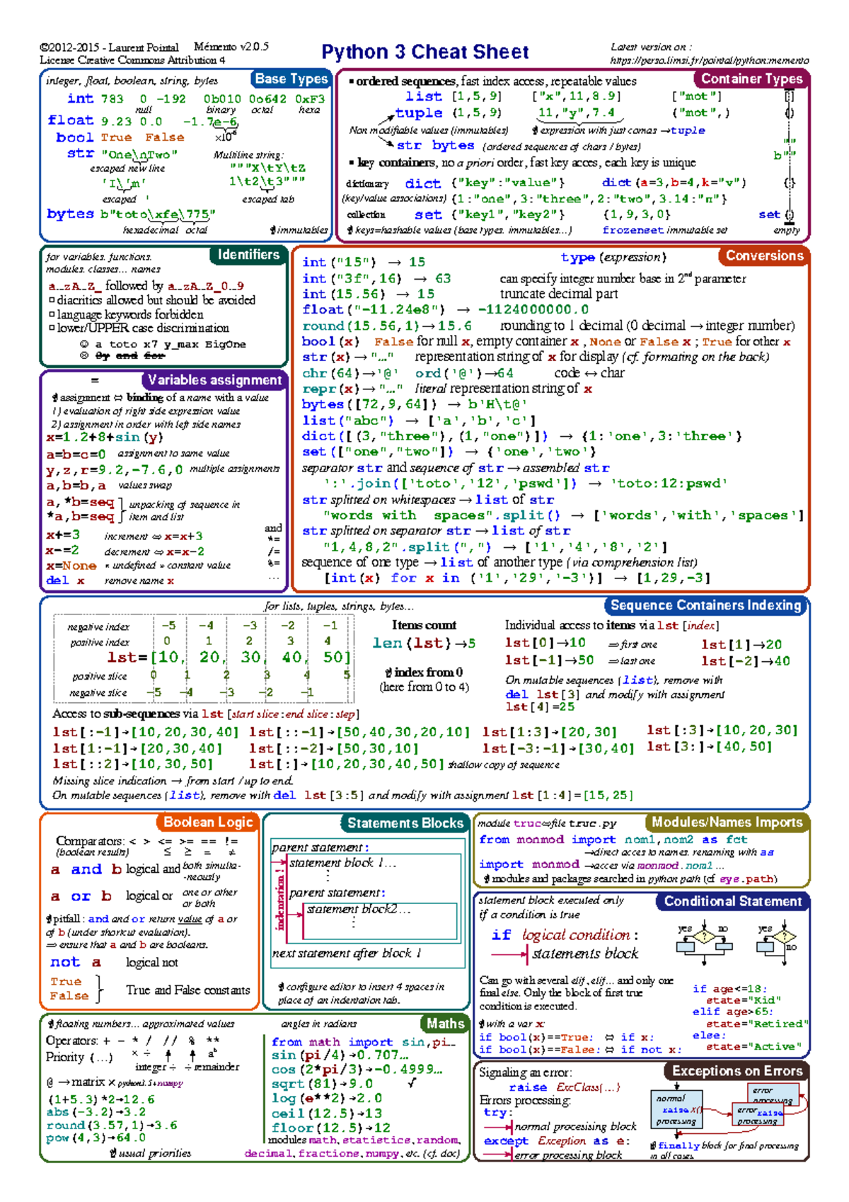 Python 3 Cheat Sheet - ####### Sequence Containers Indexing ...