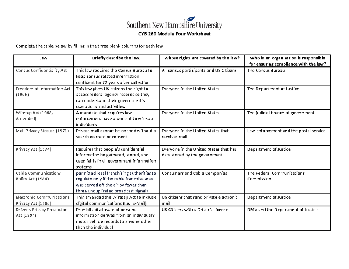 CYB 260 Mod Four Worksheet Hakim GIbson - CYB 260 Module Four Worksheet ...