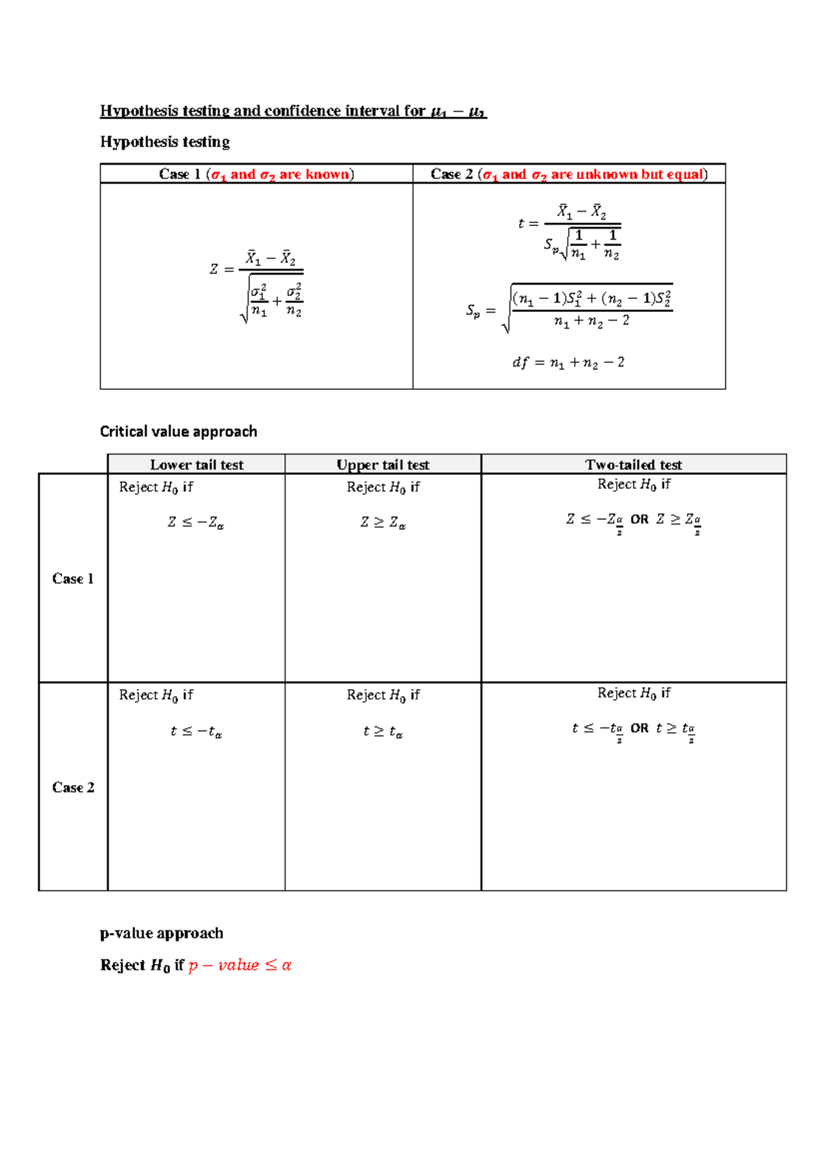 Hypothesis testing - Test at a 5% level of significance whether there ...
