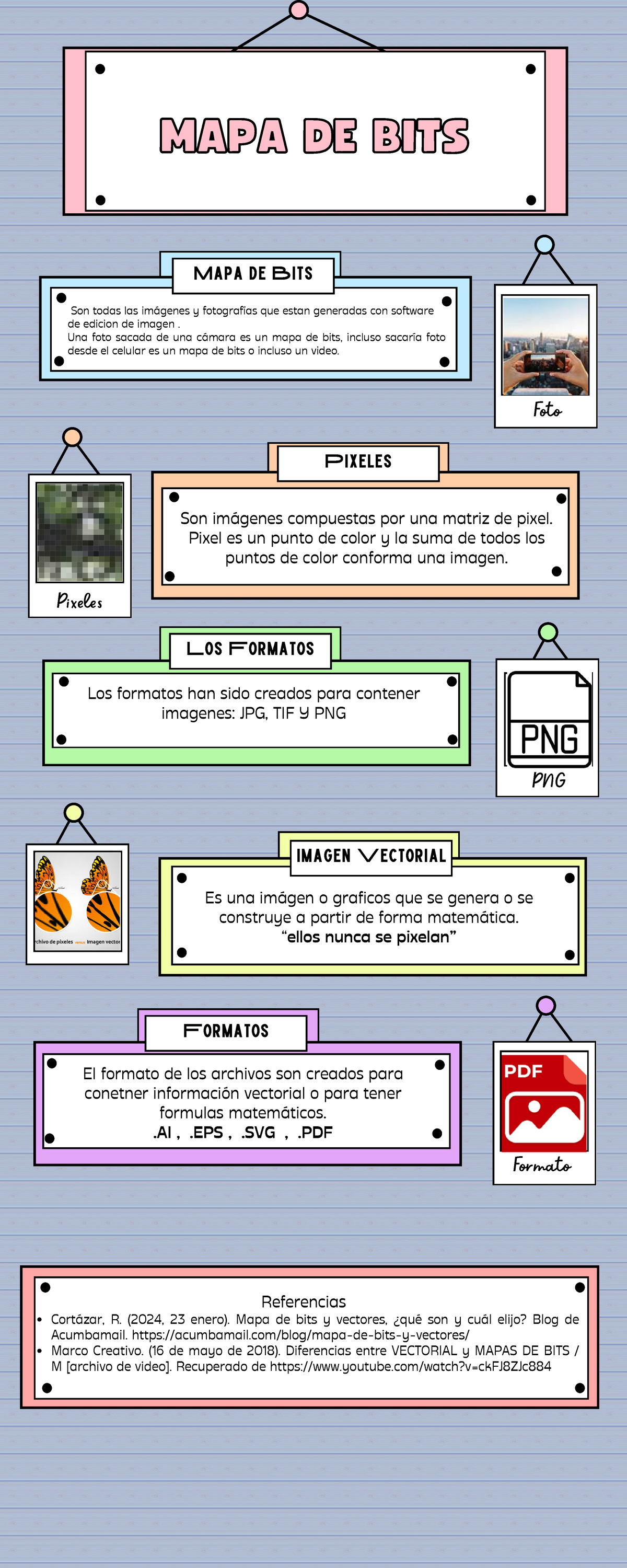 A2 DRS. - Mapa de Bits Pixeles Los Formatos Imagen Vectorial Formatos ...