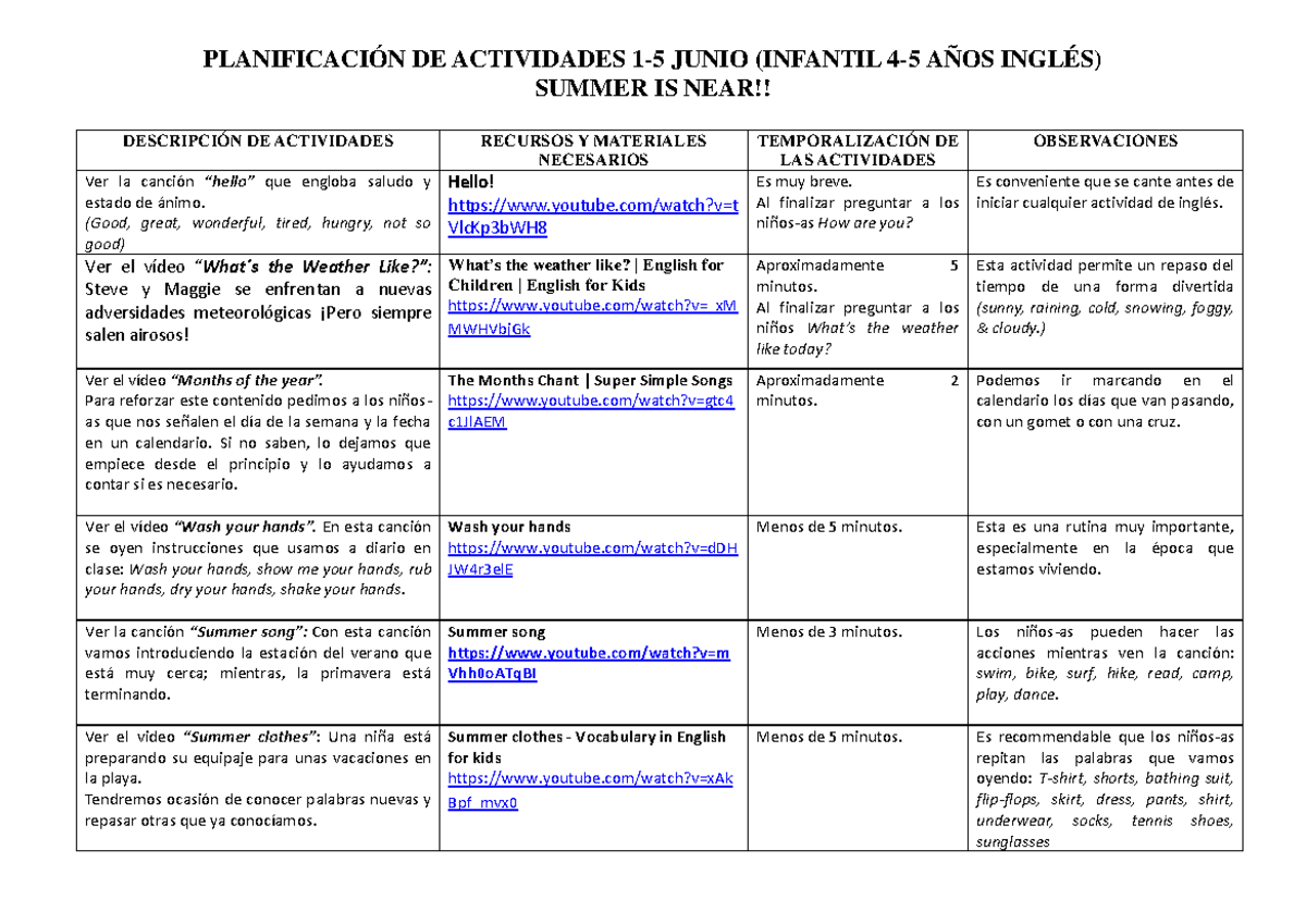 Actividades de ingles 4 5 anos 4 - PLANIFICACIÓN DE ACTIVIDADES 1-5 ...