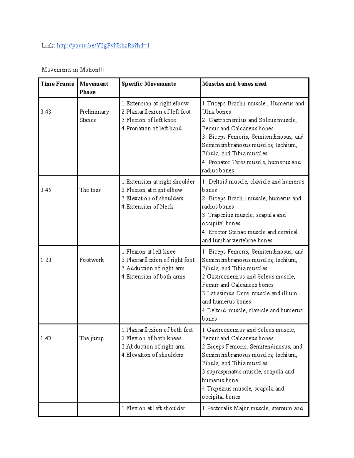 PSK4U U3A3A3 Planning Sheet - Link: youtu/Y3gPvNkbzRs?hd= Movements in ...