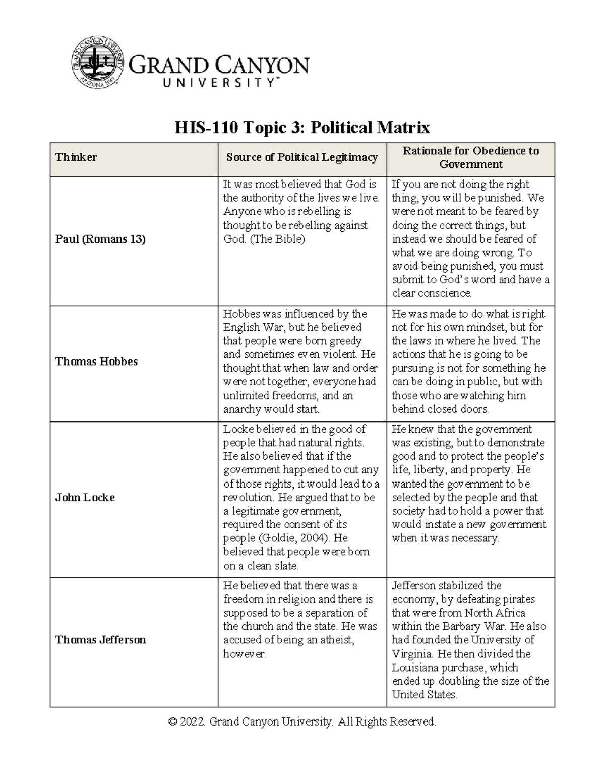 HIS 110 RS T3Political Matrix - HIS-110 Topic 3: Political Matrix ...