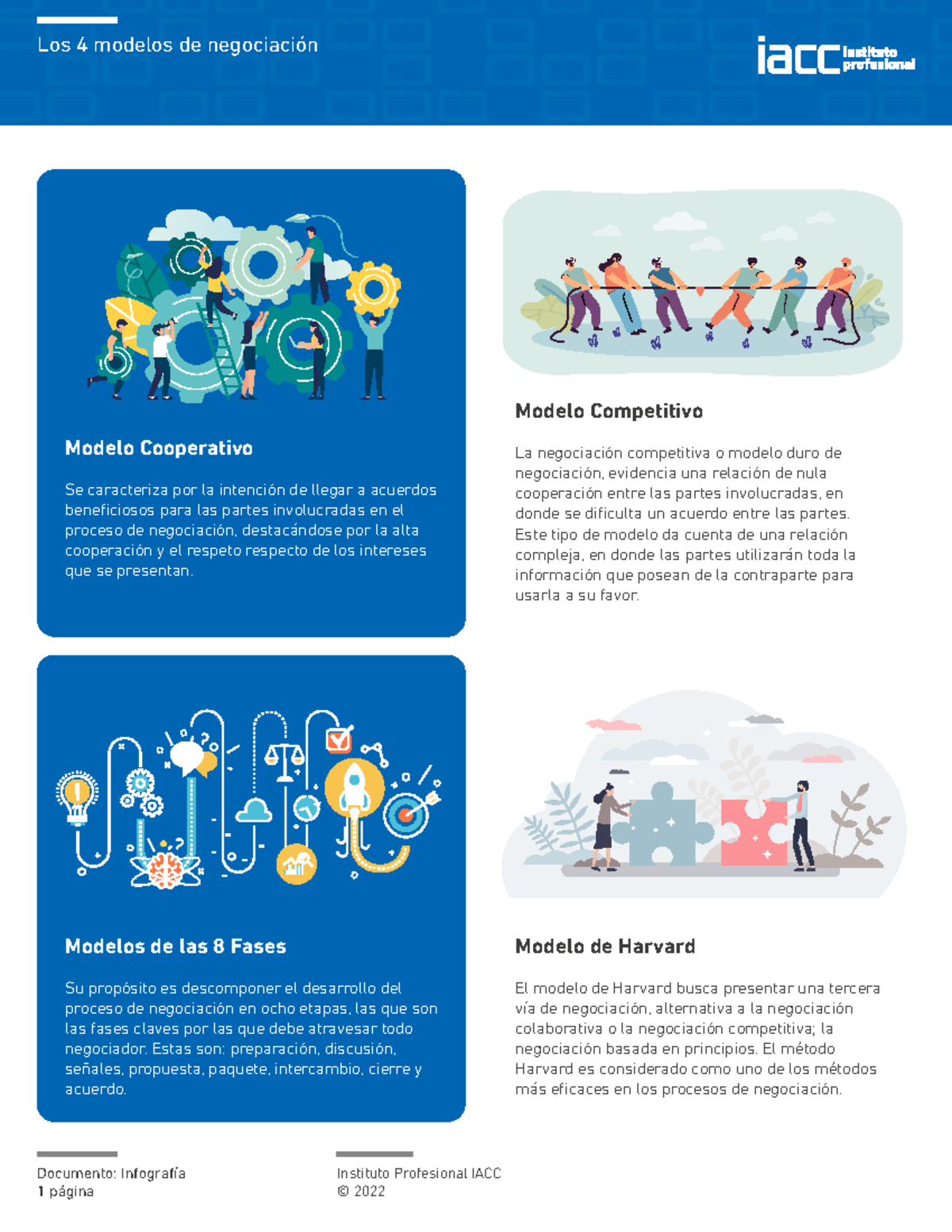 S3 Infografia Etgng 1104 - Los 4 modelos de negociación Modelo ...