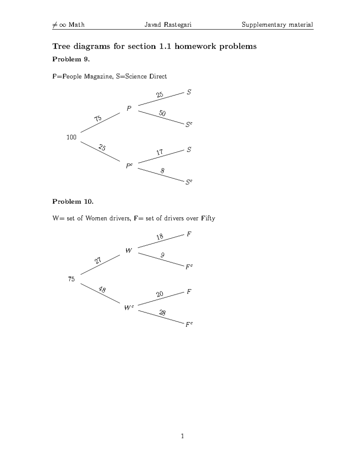 Tree Diagram Examples - Lecture Notes 1 - Math Javad Rastegari