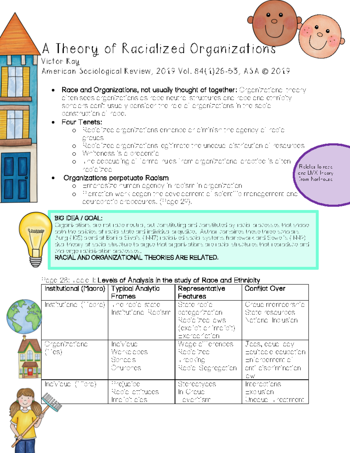RAY- Racialized Organizations - A Theory of Racialized Organizations ...
