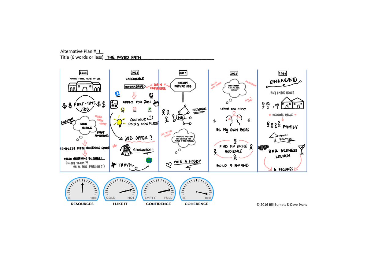 Odyssey Plans - Alternative Plan #___ Title (6 words or less) - Studocu