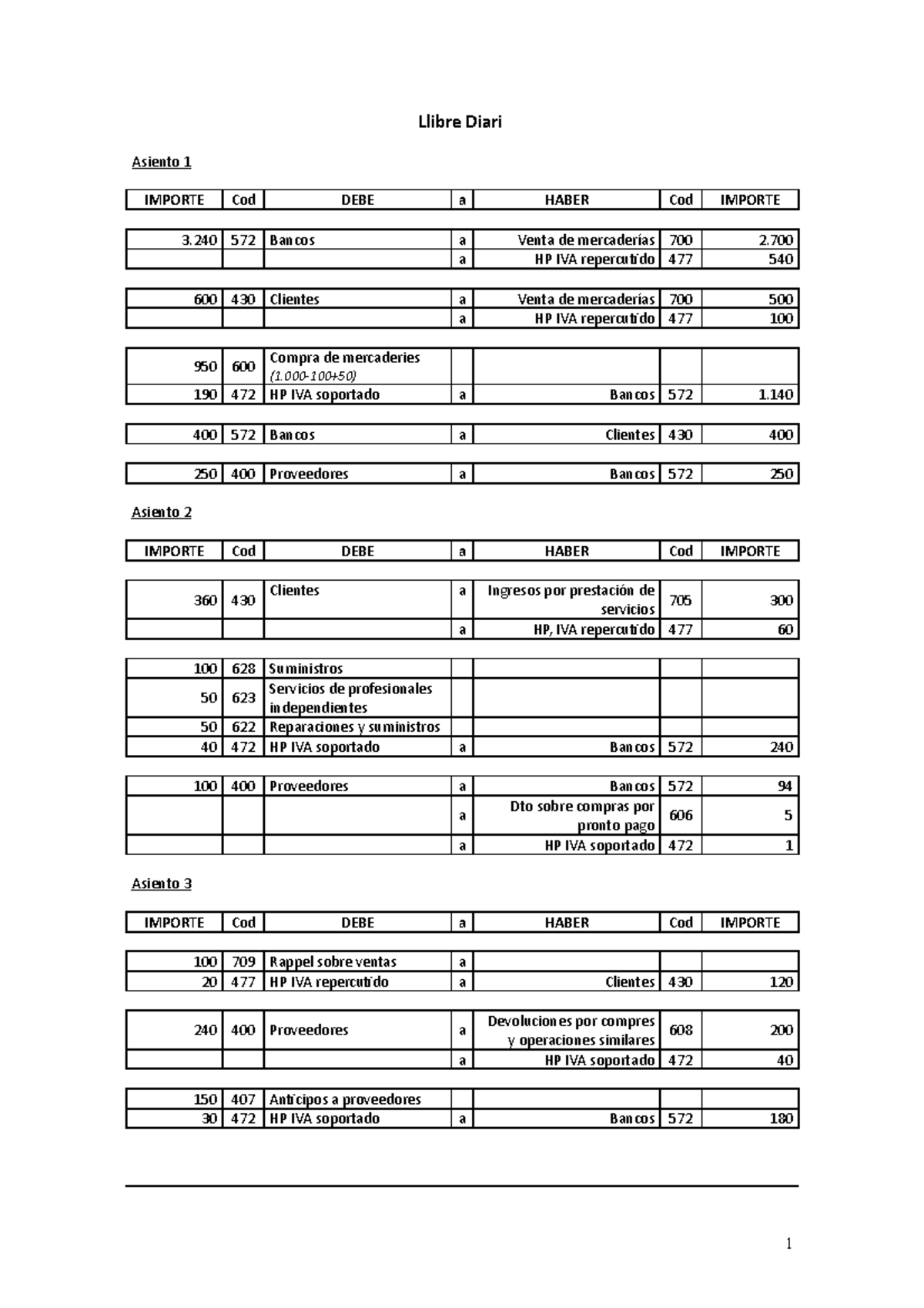 Asientos Trabajo Individual - Llibre Diari Asiento 1 IMPORTE Cod DEBE a ...