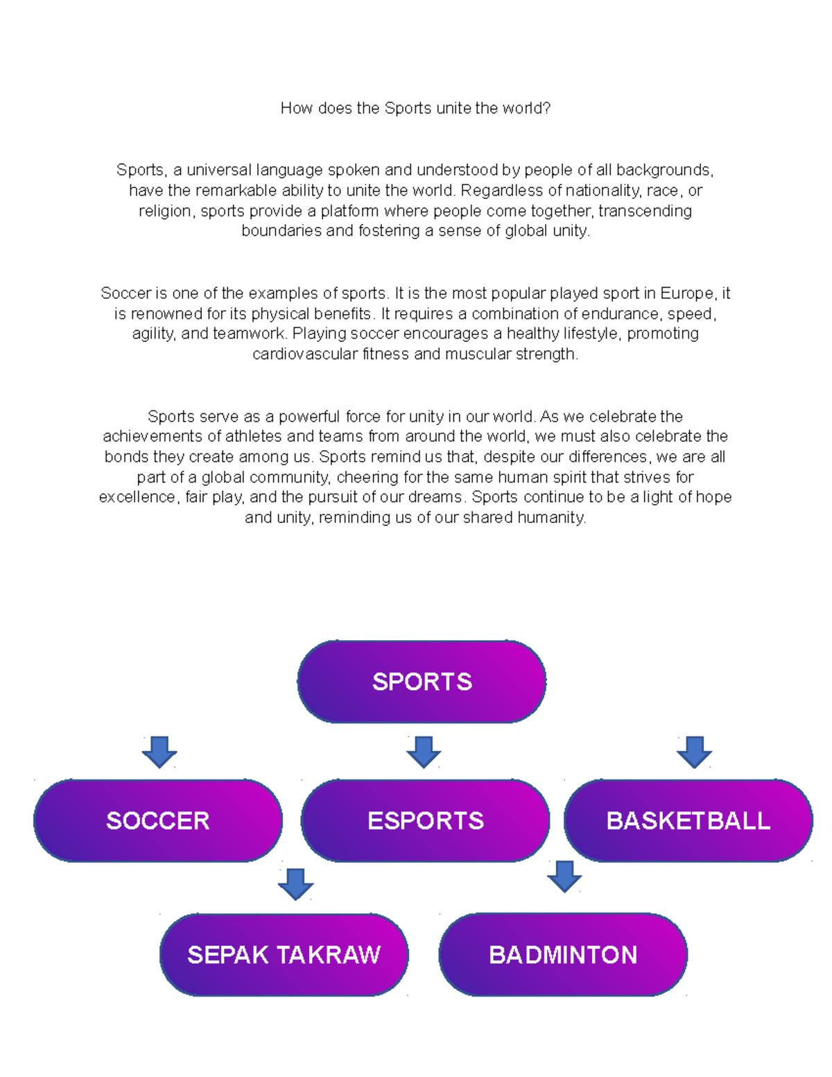 EAPP ( Sports) - About EAPP - How does the Sports unite the world ...