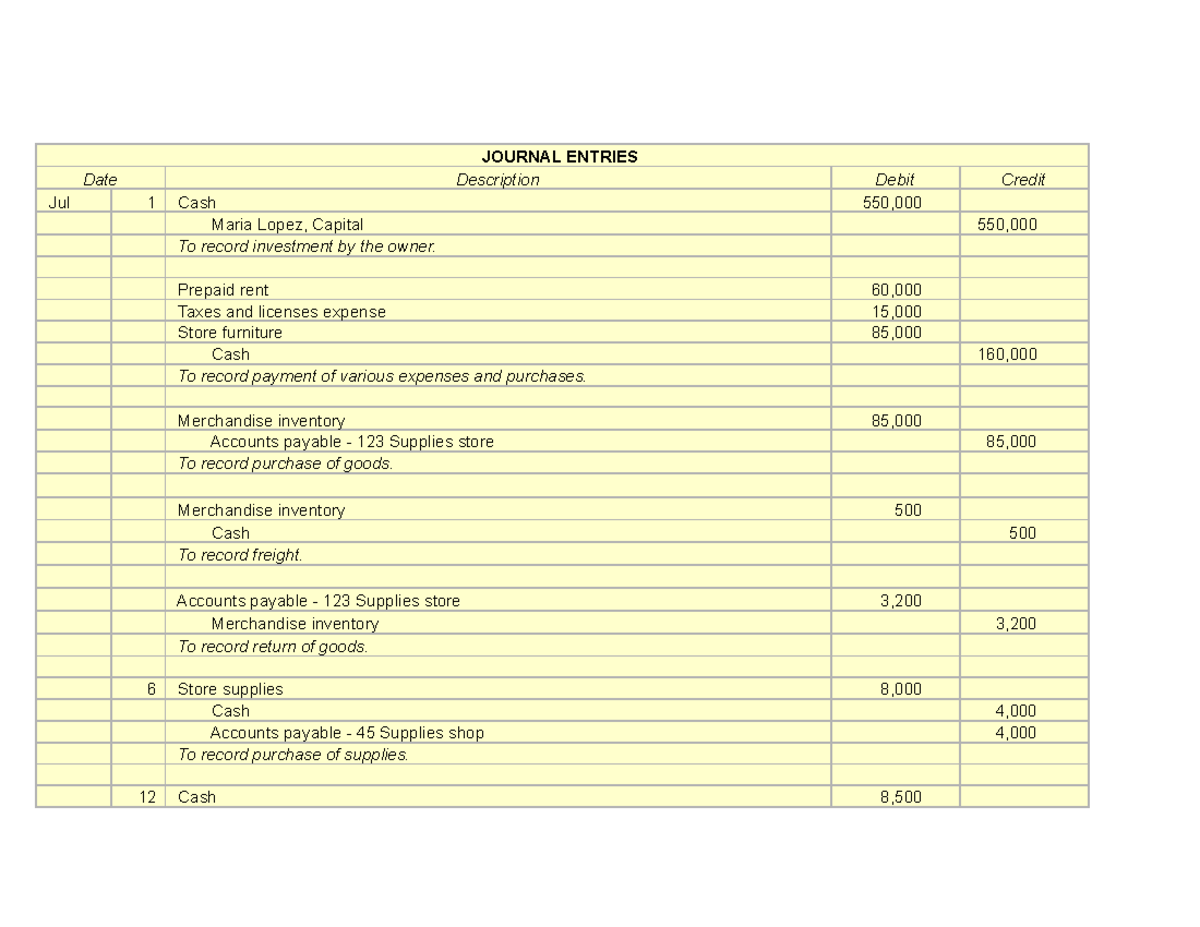 Complete accounting cycle - Accounting - DLSU - Studocu