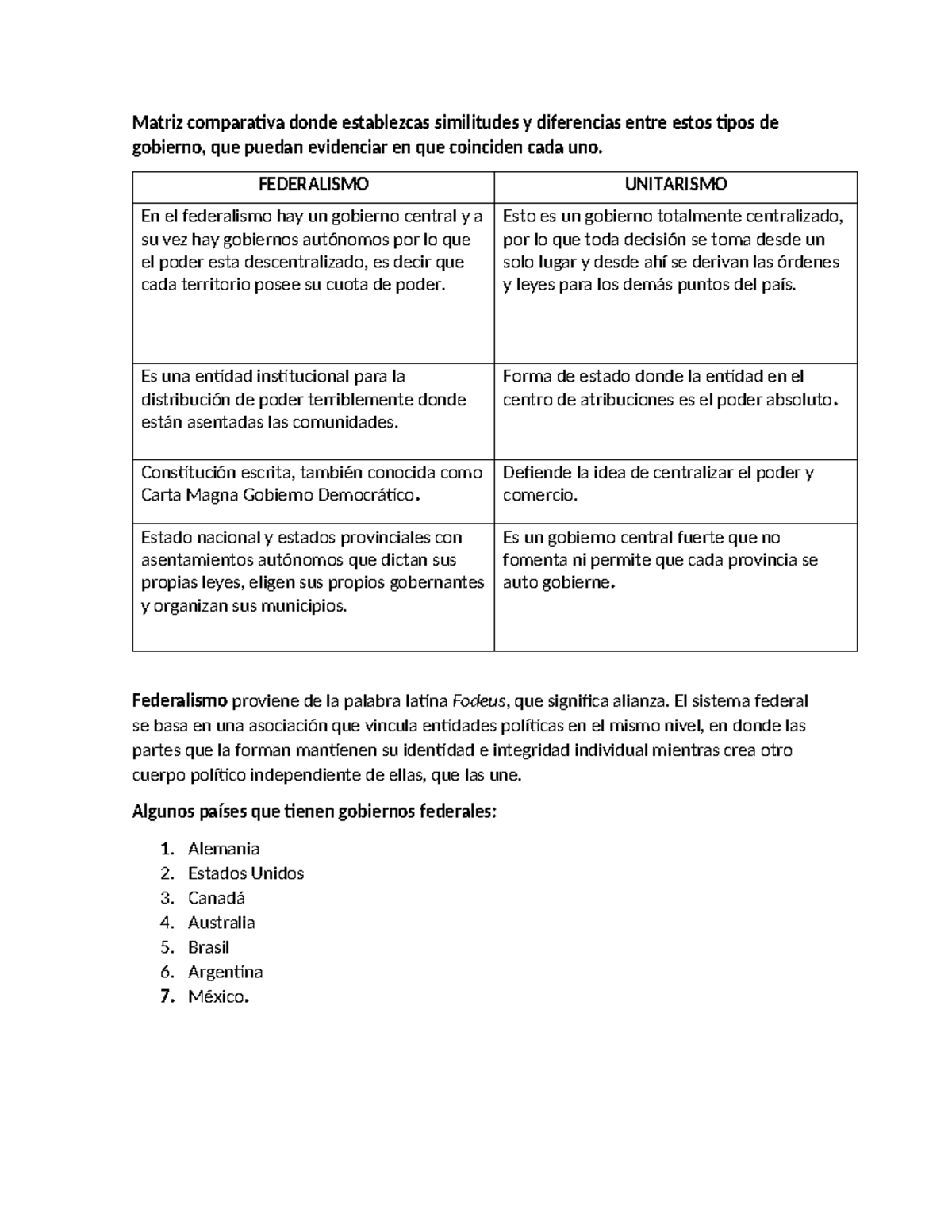 Matriz comparativa federalismo y unitarismo - Matriz comparativa donde ...