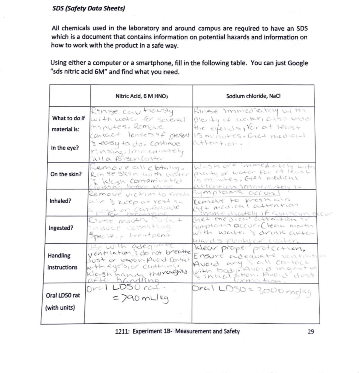 Experiment 1B - SOS (Safety Data Sheets} AU chemicals used in the ...