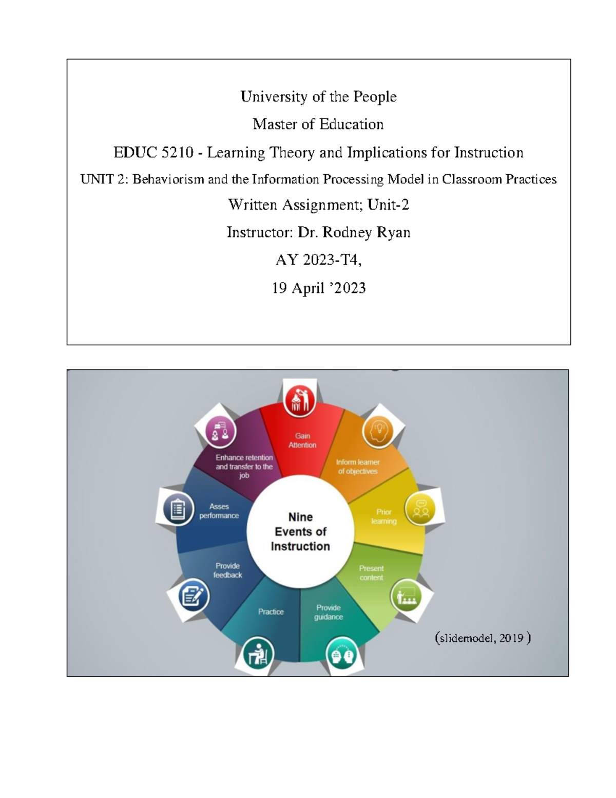 EDUC 5210 Written Assignment Unit 2 - University of the People Master ...