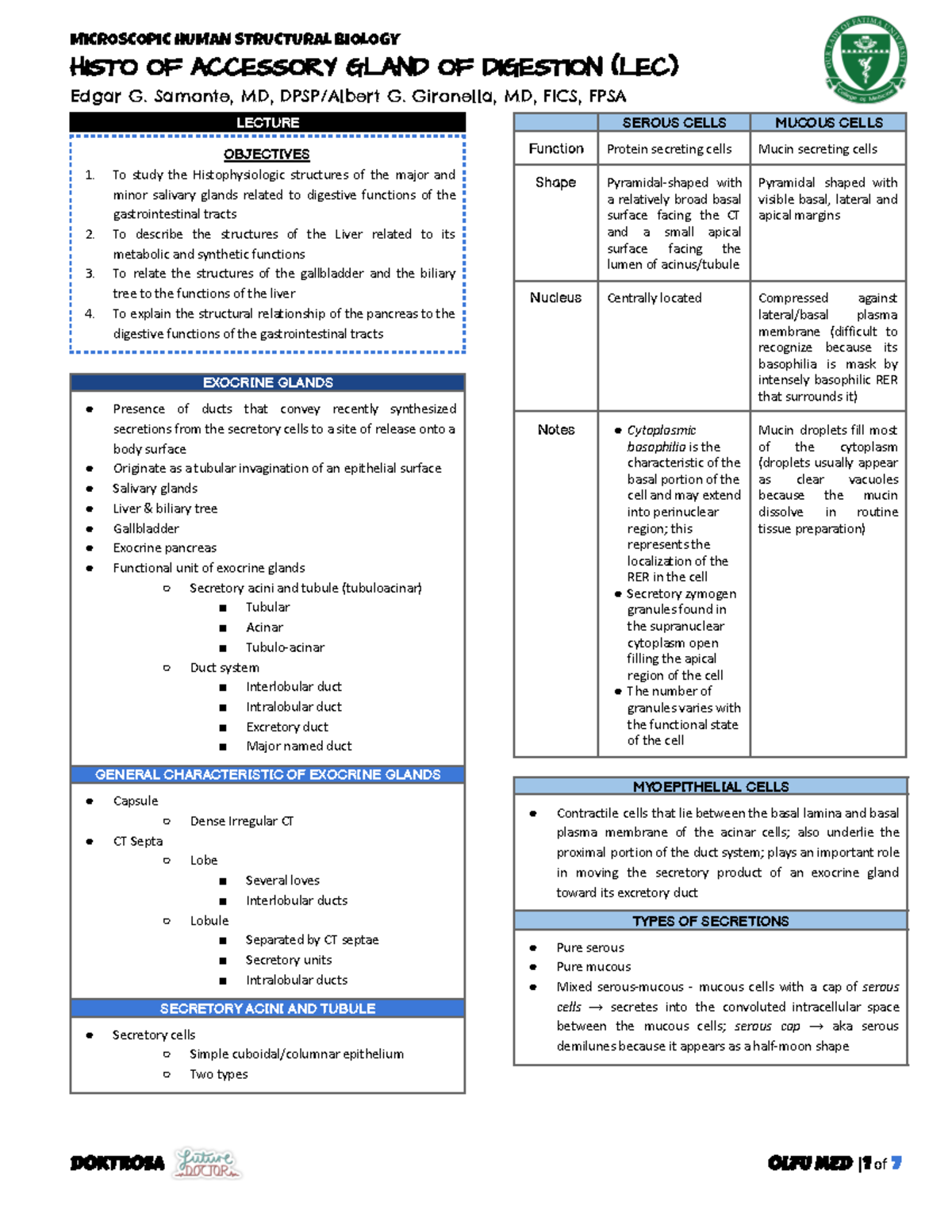 Gland OF Digestion Lecture - MICROSCOPIC HUMAN STRUCTURAL BIOLOGY HISTO ...