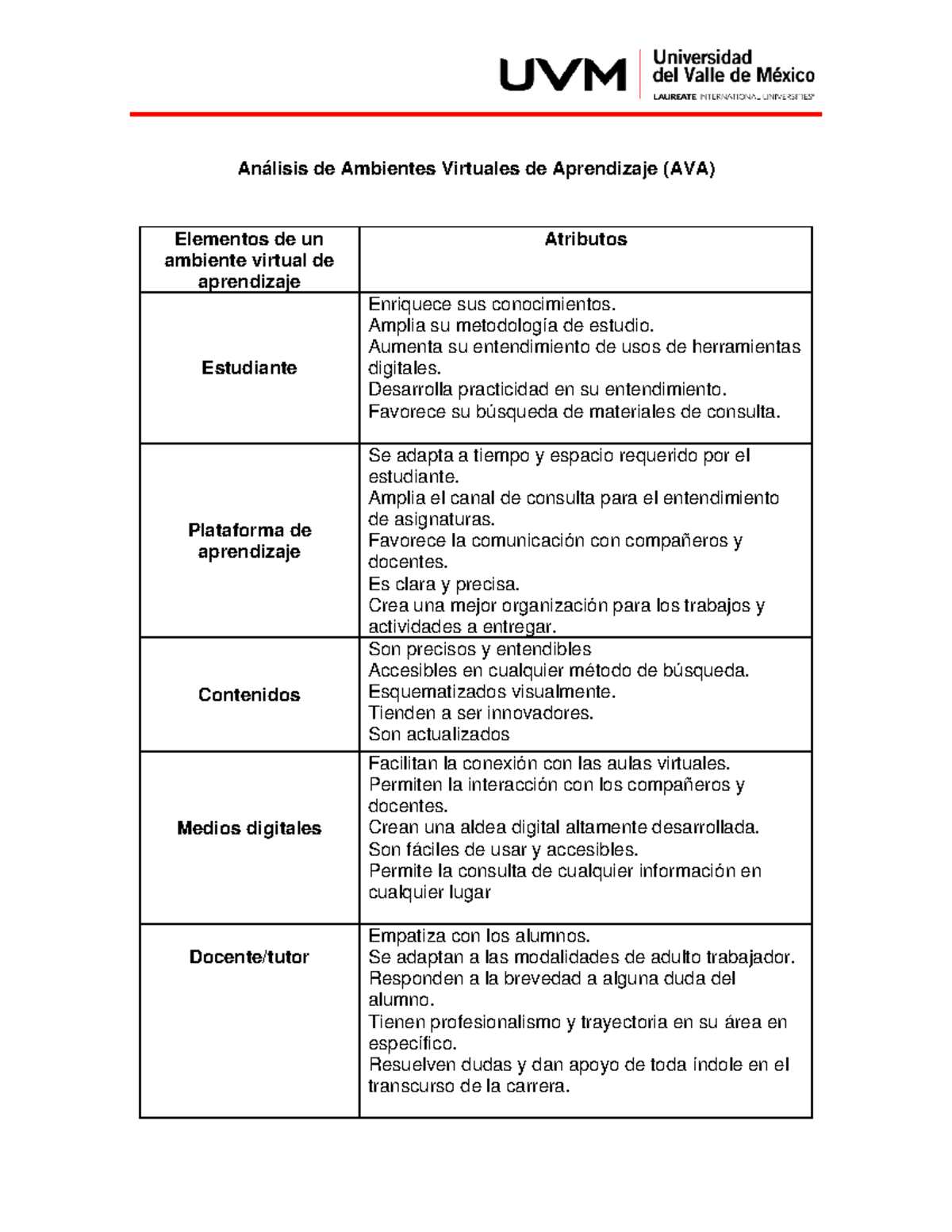 A#5 LDDA - Análisis de Ambientes Virtuales de Aprendizaje (AVA ...