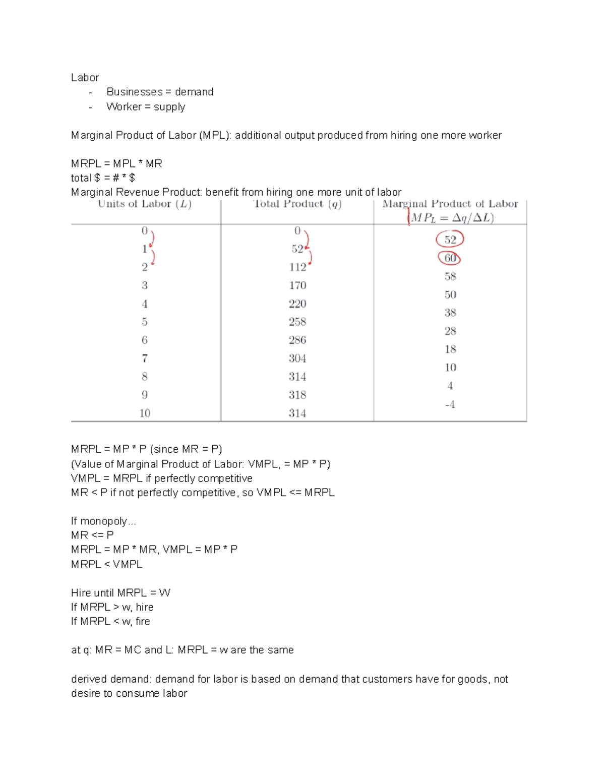 Marginal Product Of Labor Table