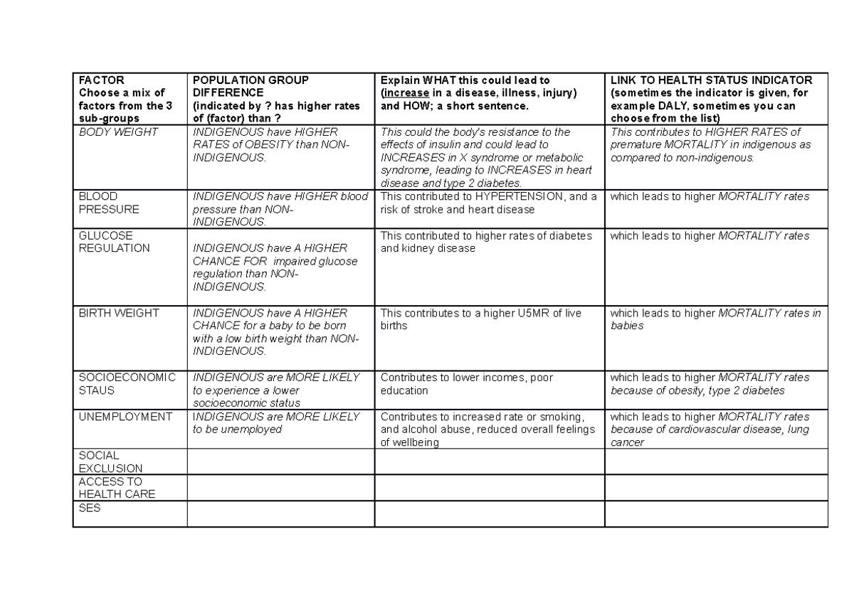 Indigenous and non-indigenous (sample table) - FACTOR Choose a mix of ...