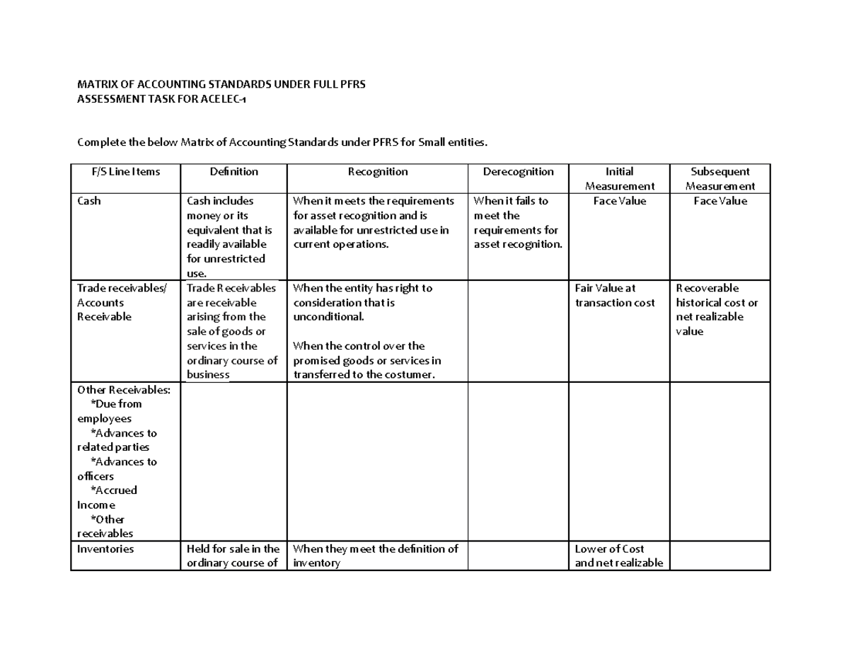 Inocencio-PFRS-Small Entites-Matrix ACElec-1 - MATRIX OF ACCOUNTING ...