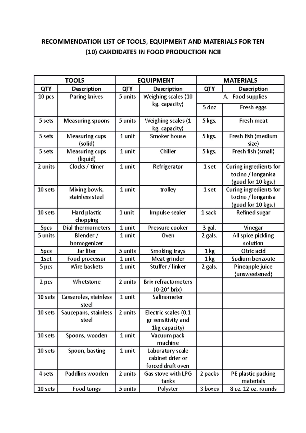 Recommendation LIST OF TOLS - RECOMMENDATION LIST OF TOOLS, EQUIPMENT ...