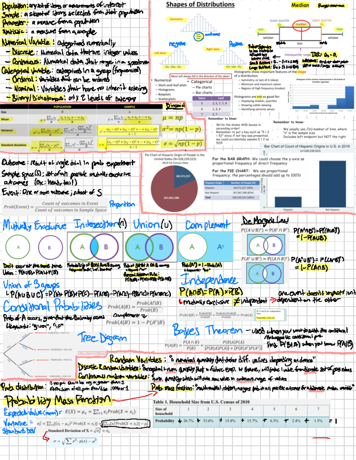 My Cheat Sheet l - Population : any set of items or measurements of ...