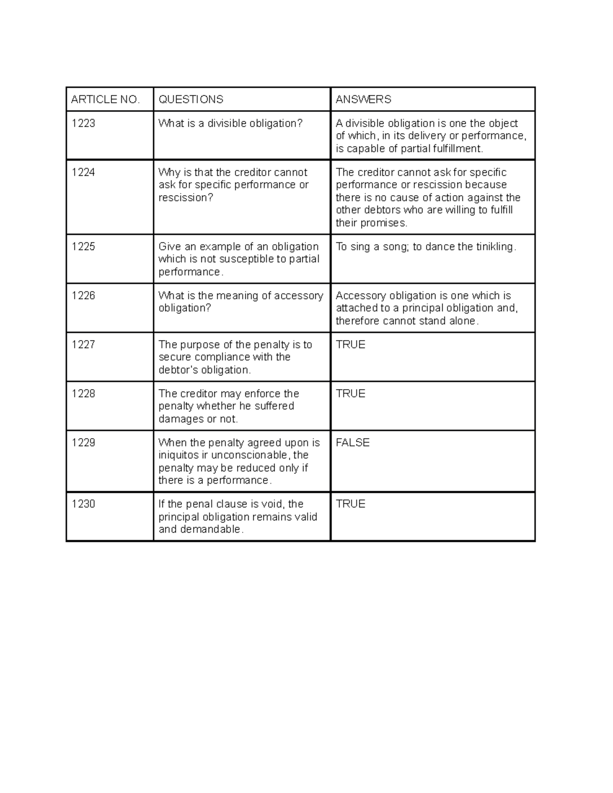Section 5 Divisible and Indivisible Obligations Section 6 Obligations ...