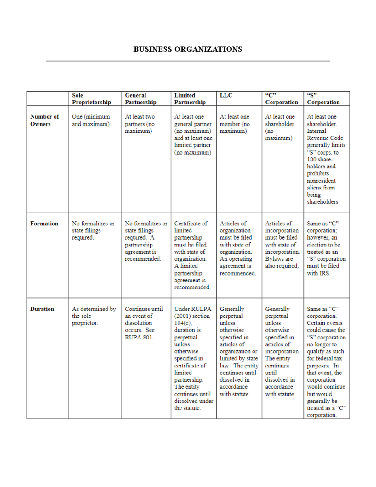 Final BIZ ORGZ. Outline - BUSINESS ORGANIZATIONS AGENCY LAW An agency ...